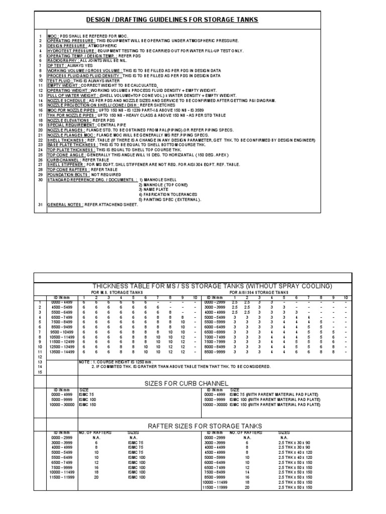 New Storage Tanks Design Guidelines | PDF | Pressure | Pipe (Fluid ...
