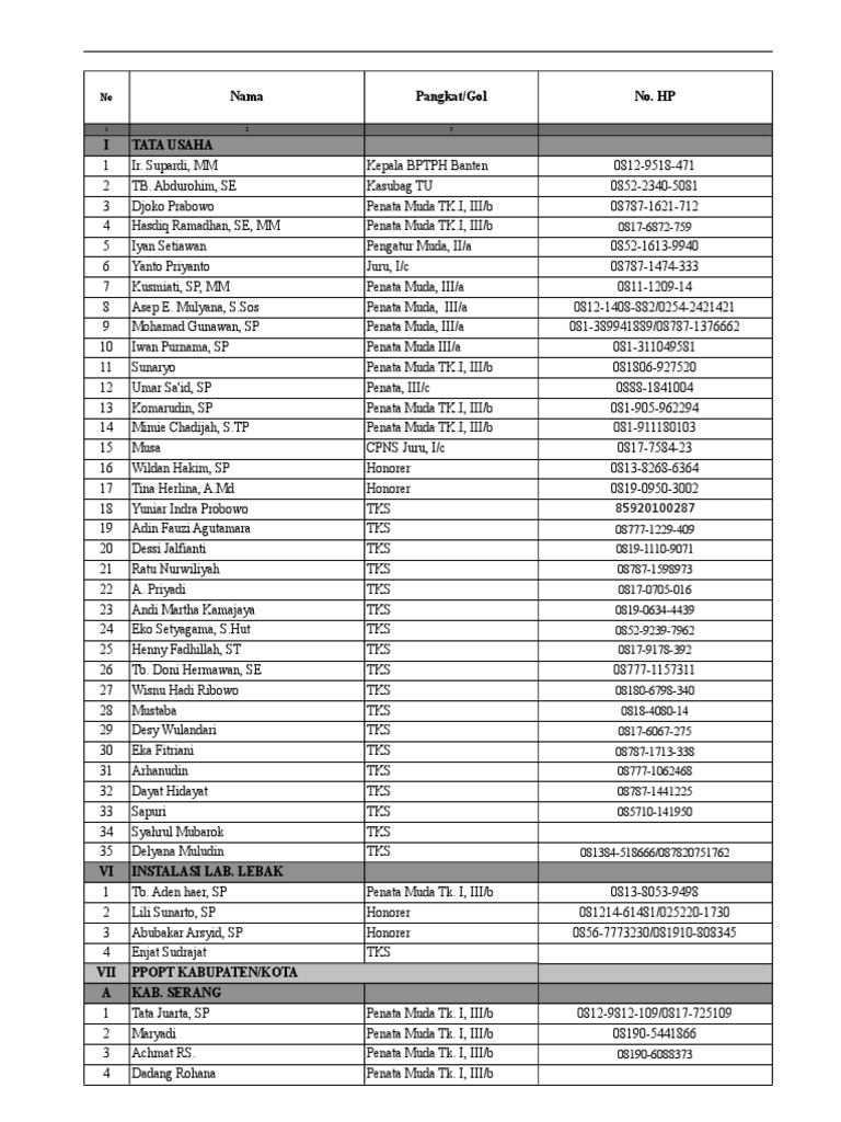 No HP Pegawai BPTPH | PDF