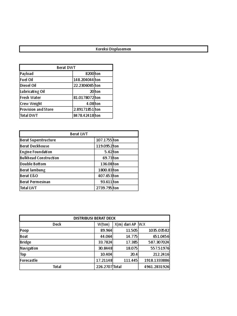 Perhitungan Berat Dan Kekuatan Memanjang | PDF | Heavy Industry ...
