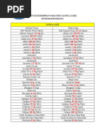Golongan Dan Jenis Prekursor | PDF | Functional Group | Chemical Compounds