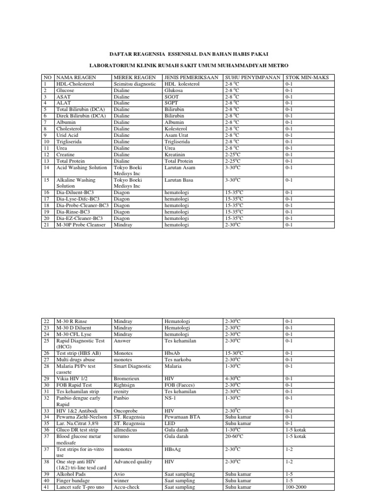 Daftar BHP | PDF | Cairan Tubuh | Darah
