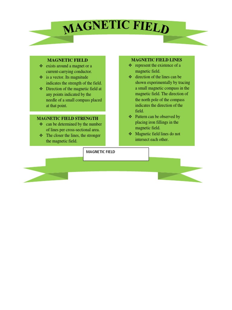 Visualizing Magnetic Fields: An Introduction to Magnetic Field Lines ...
