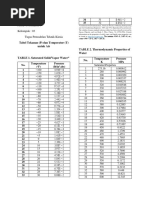 Saturated Water Temperature Table | PDF