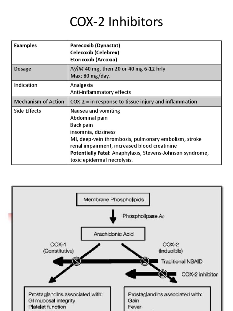 COX-2 Inhibitors: Examples Parecoxib (Dynastat) Celecoxib (Celebrex ...