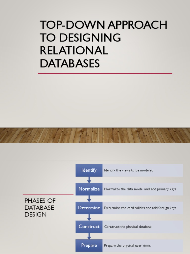 Top Down Approach to Designing Relational Databases | Relational ...