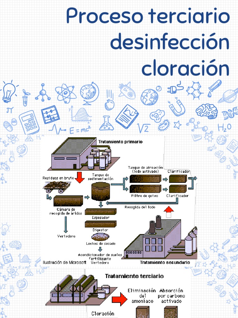 CLORACION | PDF | Aguas residuales | Cloro
