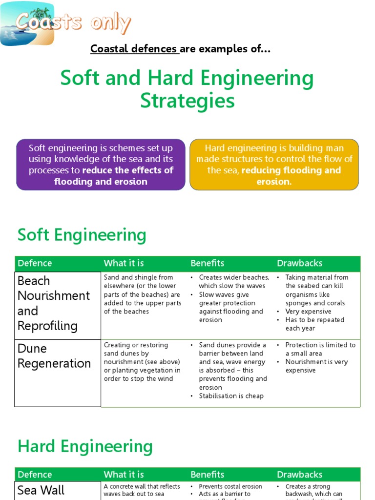 Soft and Hard Engineering Strategies | PDF | Beach | Coast