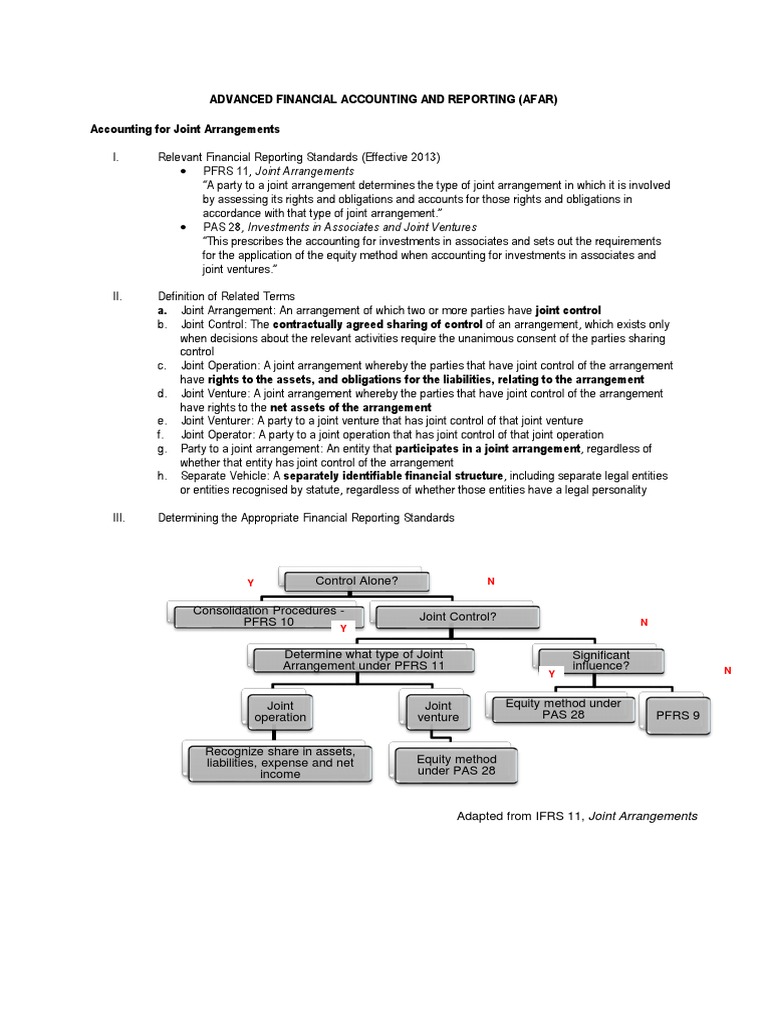 Accounting for Joint Arrangements: A Comprehensive Guide to Classifying ...