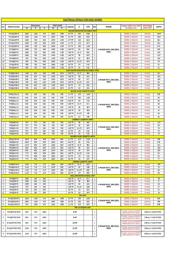 DaiKin Project Checklist | PDF | Building Engineering | Building Technology