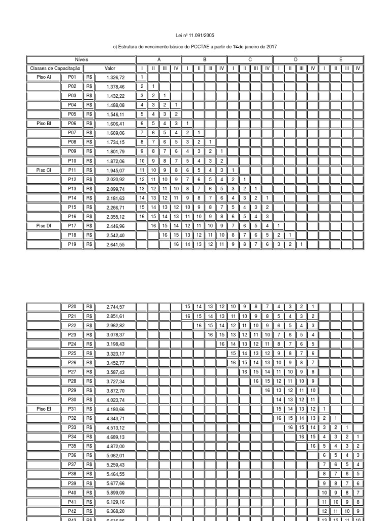 2018 - Tabela Vencimentos Tae's | PDF