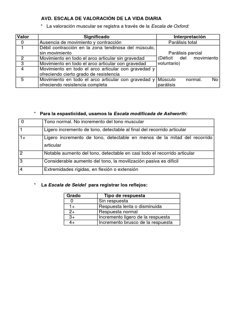 Avd. Escala De Valoración De La Vida Diaria | Especialidades Medicas ...
