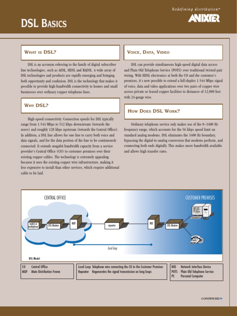 Dsl Basics | Digital Subscriber Line | Internet Access