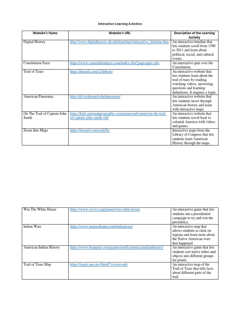 Interactive History Learning Tools | PDF