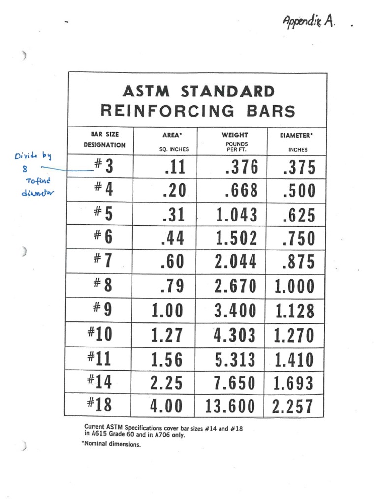Astm 1einforcing Standard Bars: Tpendit | PDF