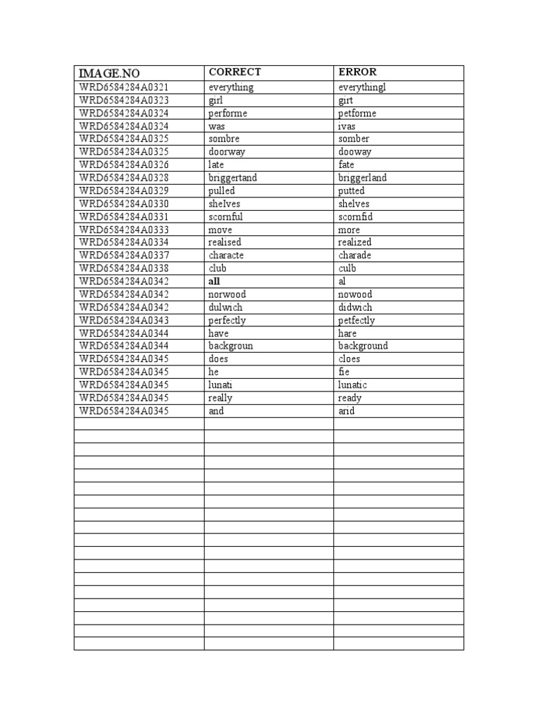 Common Spelling Errors List | PDF