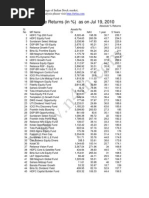 MF Comparison Chart | PDF | Companies | Corporations