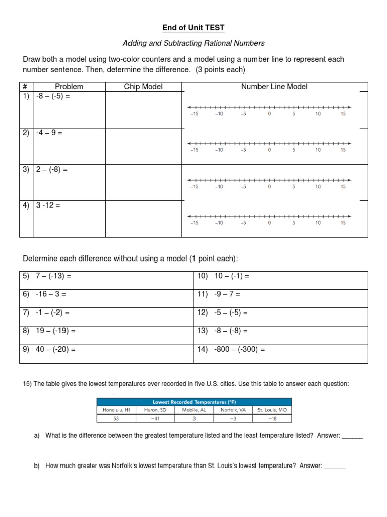 End of Unit Adding and Subtracting Integers Test | PDF