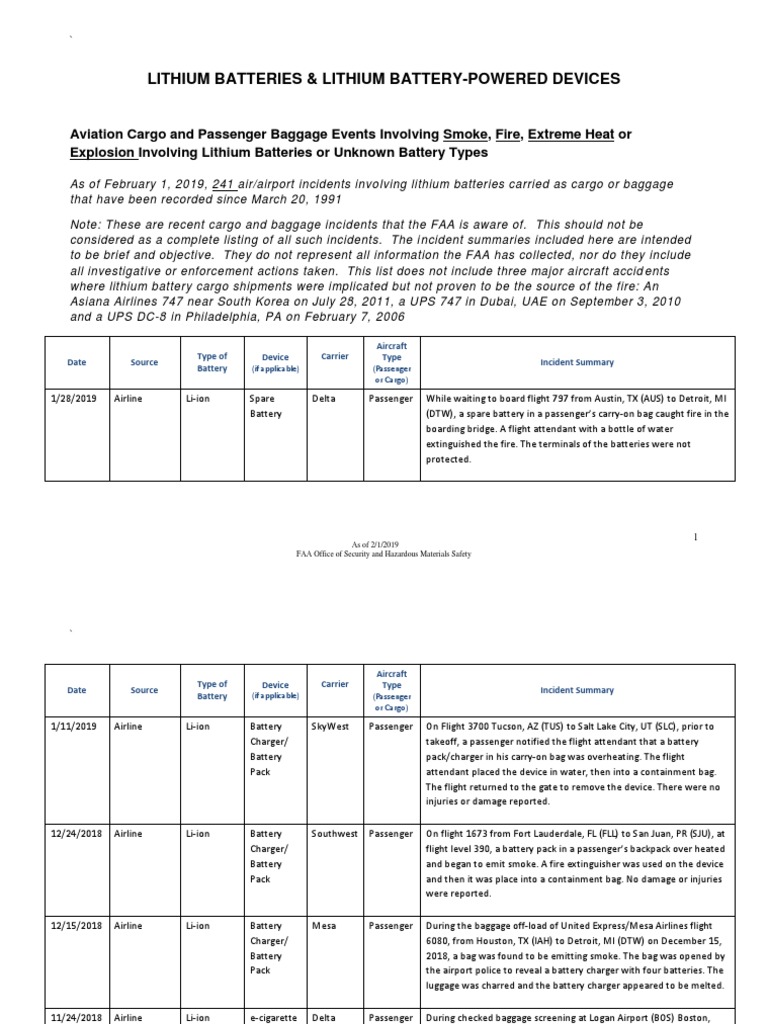 FAA cracks down on burning battery rules for travelers; Here's what you ...