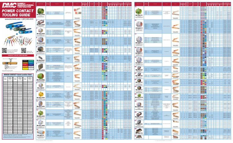 Dmc Power Contact Wall Chart | Electrical Connector | Electrical Equipment