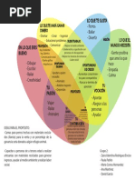 Glosario Palabras Rimbombantes | PDF