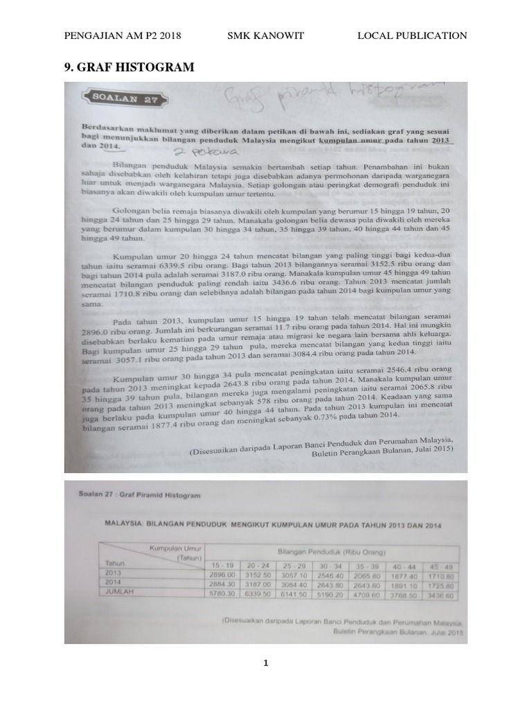 Graf Histogram | PDF