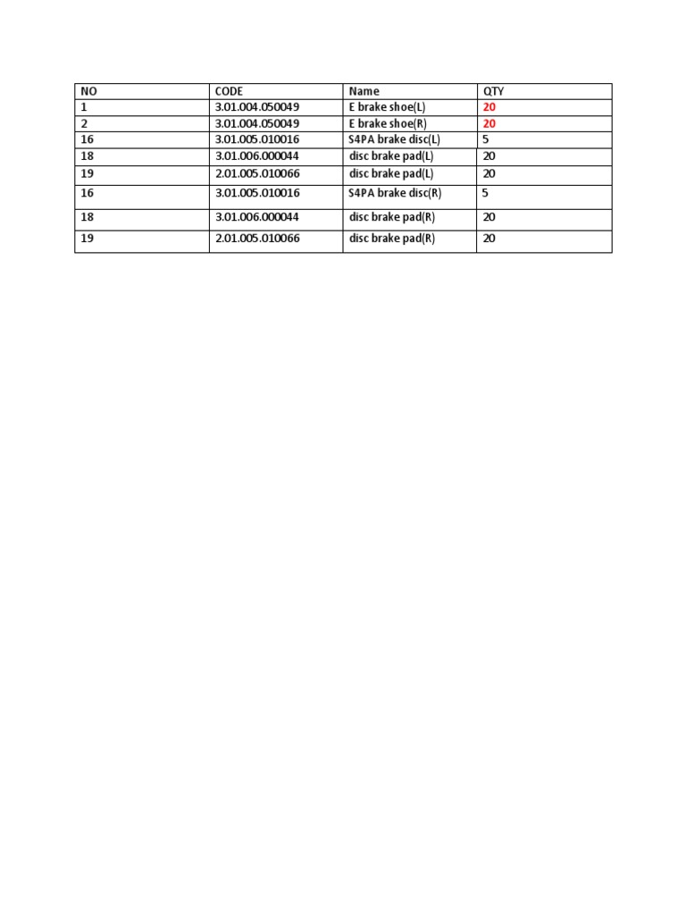 Brake Parts Inventory List | PDF