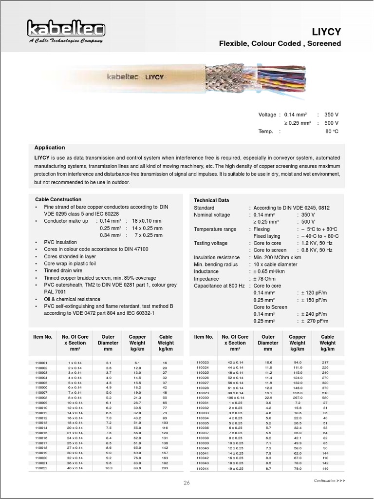 Liycy: Flexible, Colour Coded, Screened | PDF | Coaxial Cable ...
