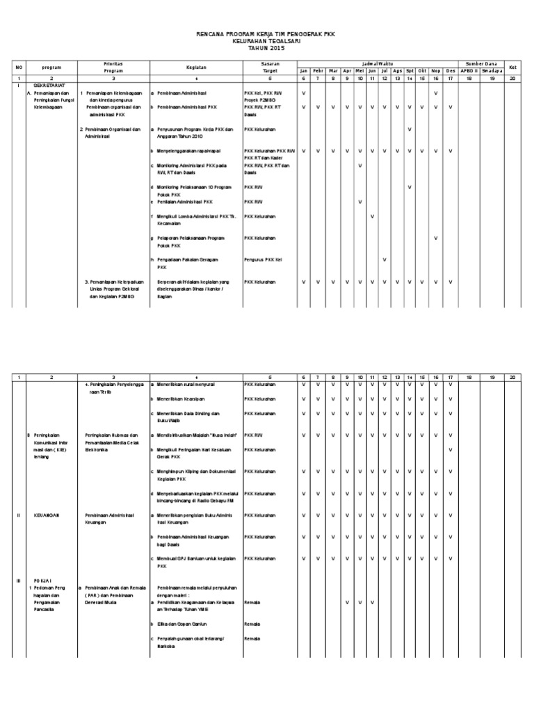 Program Kerja PKK 2017 | PDF
