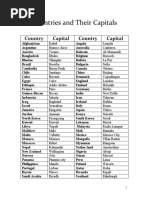 Alphabetical List of All Countries and Capitals of | PDF ...