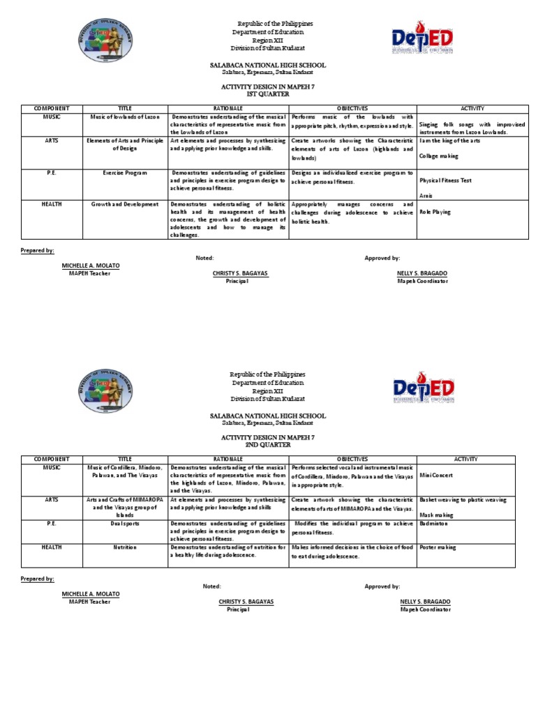 MAPEH Activity Design for Grades 7-8 | PDF | Physical Fitness ...