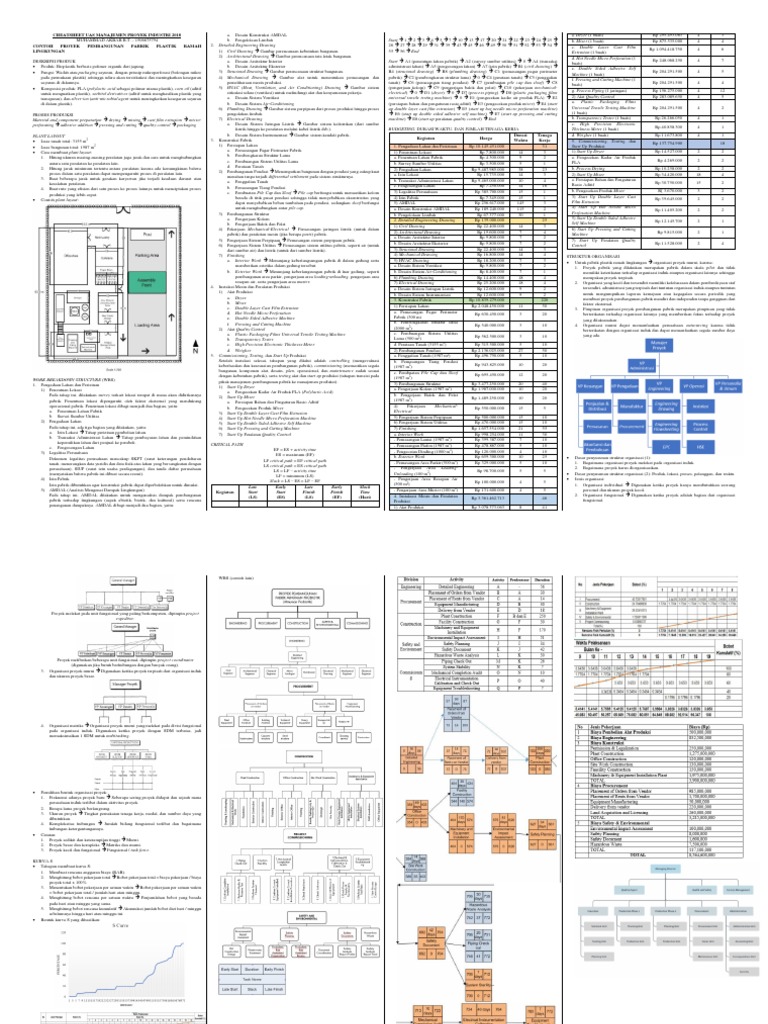 Cheatsheet UAS Manajemen Proyek Industri | PDF