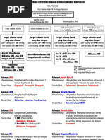 Kode ICD 10 B20-B24 | PDF