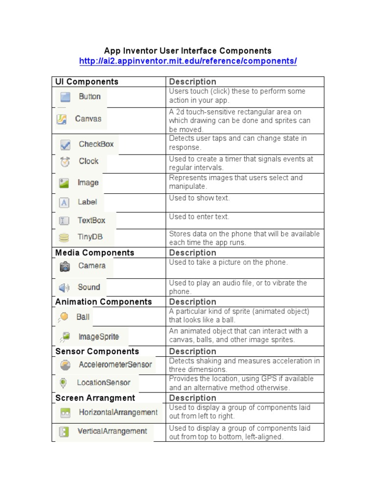 App Inventor User Interface Components: Description | PDF | Mobile App ...