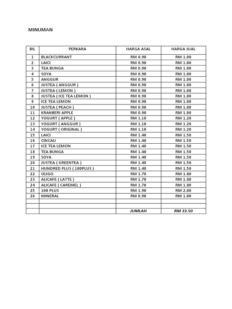 Senarai Minuman | PDF