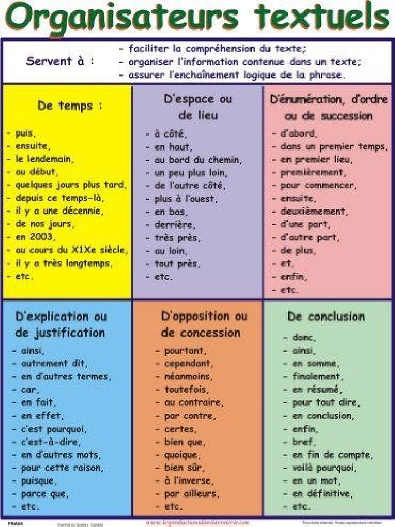 Organisateurs Textuels | PDF