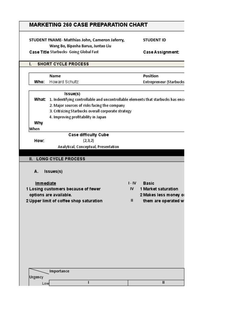 Case Prep Tool Sheet - Fill in - Starbucks - Case | PDF | Starbucks ...