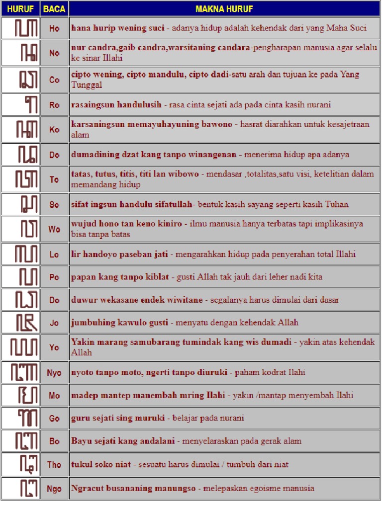 Honocoroko PDF | PDF