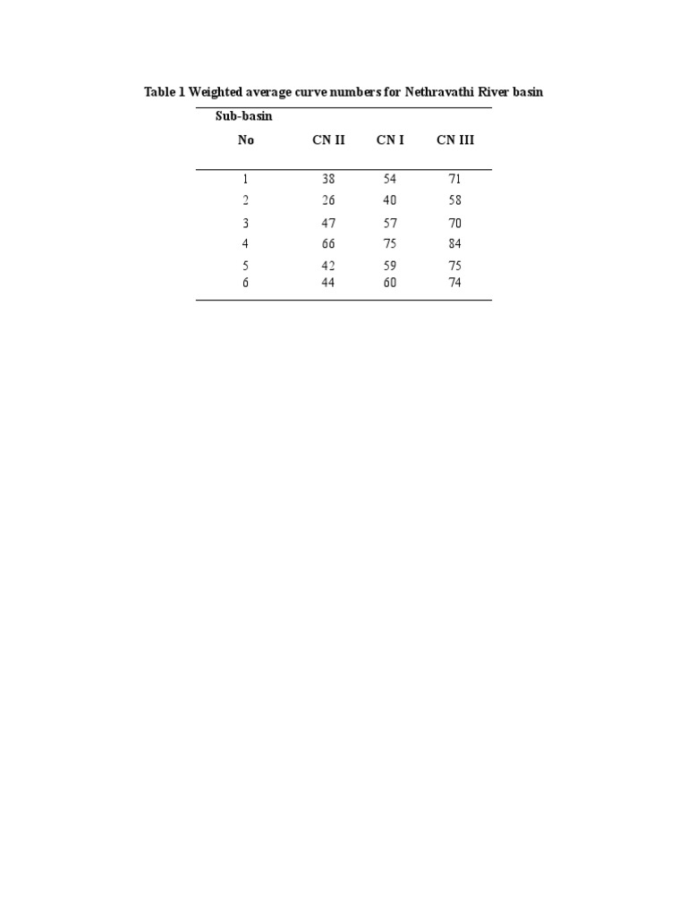 List of Fig-JRSE | PDF