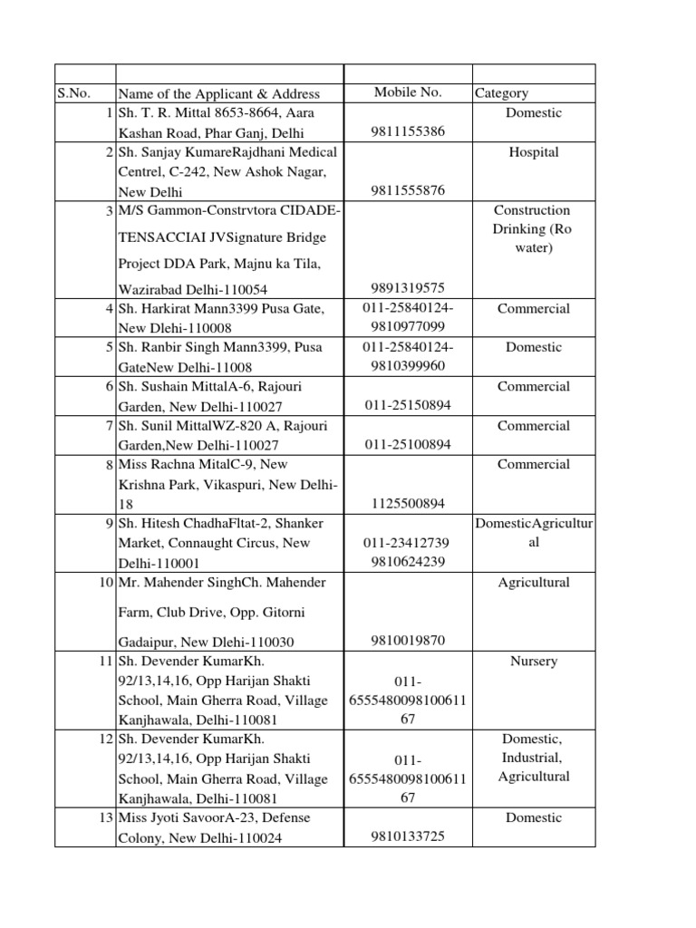VDS+List AKHILESH PDF | PDF | Sikhism | Nature