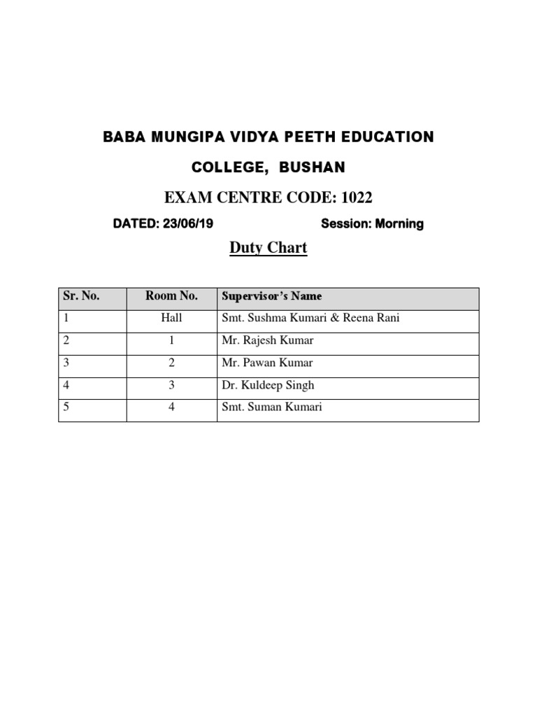 Exam Centre Code: 1022: Baba Mungipa Vidya Peeth Education College ...