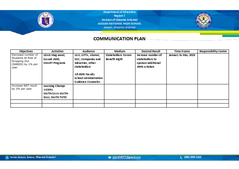 Communication Plan: Objectives Activities Audience Medium Desired ...