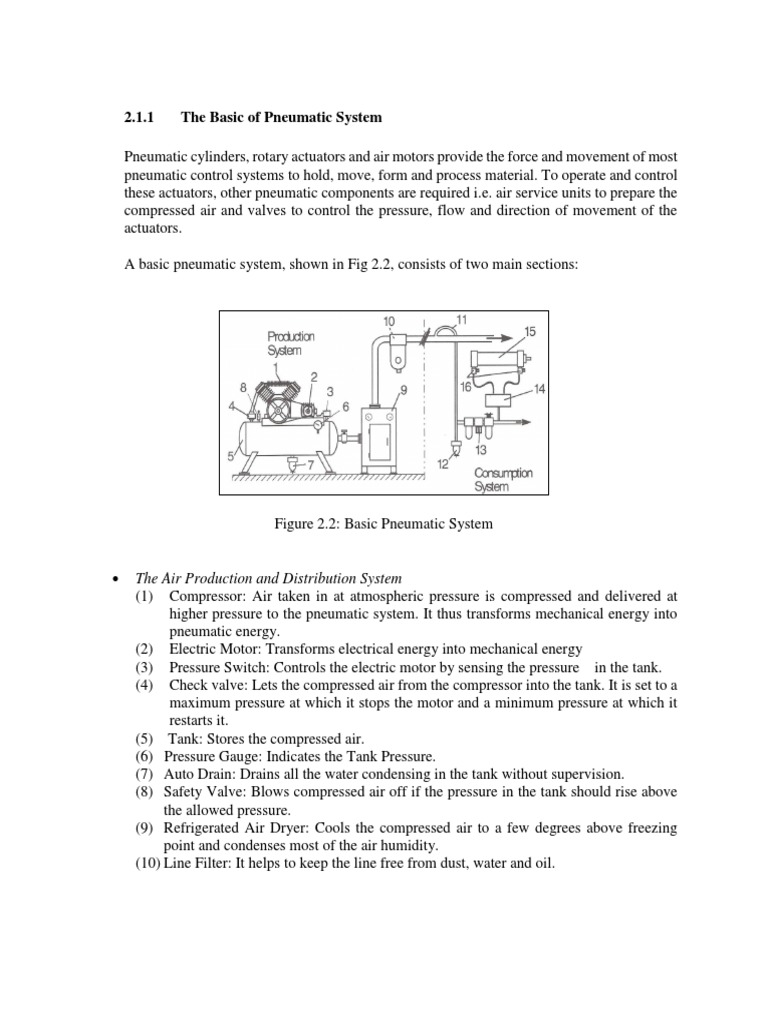 2.1.1 The Basic of Pneumatic System | PDF | Actuator | Pneumatics
