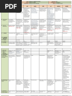 K To 12 Transmutation Table | PDF