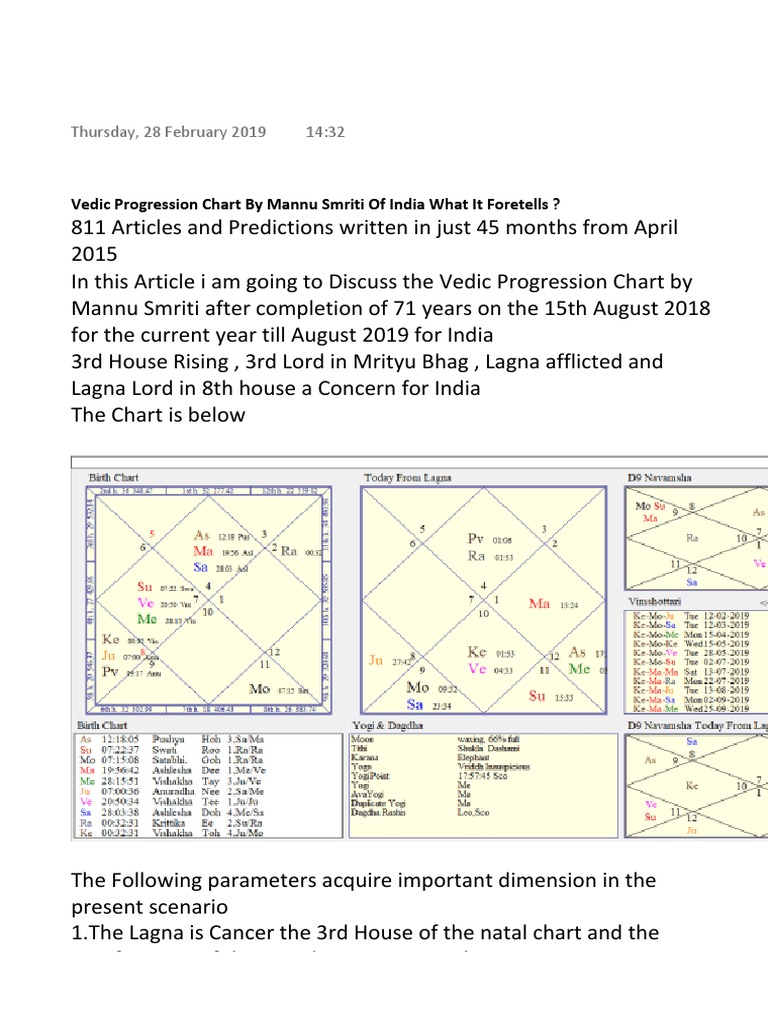 Vedic Progression Chart Insights for India | PDF | Planets In Astrology ...