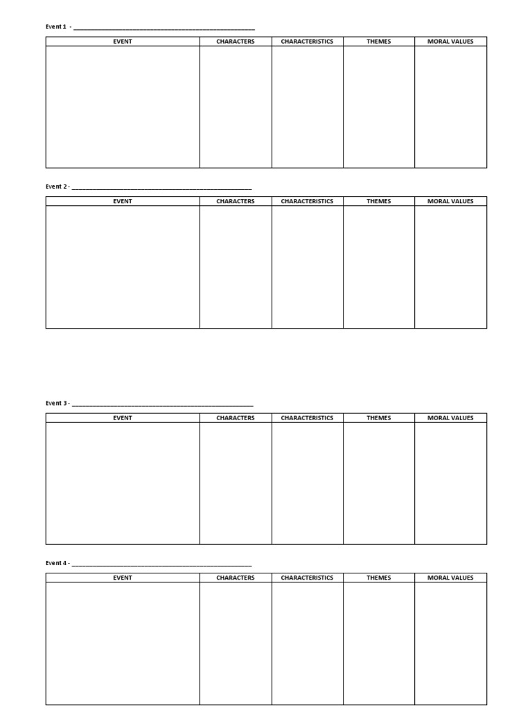 Event Characters Characteristics Themes Moral Values | PDF | Business