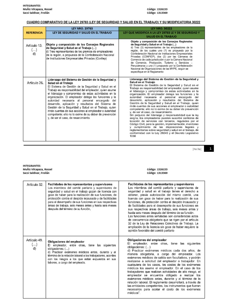 Cuadro Comparativos de La Ley 29783 (LSST) y Su Modificatoria Ley 30222 | PDF | Gobierno | Justicia
