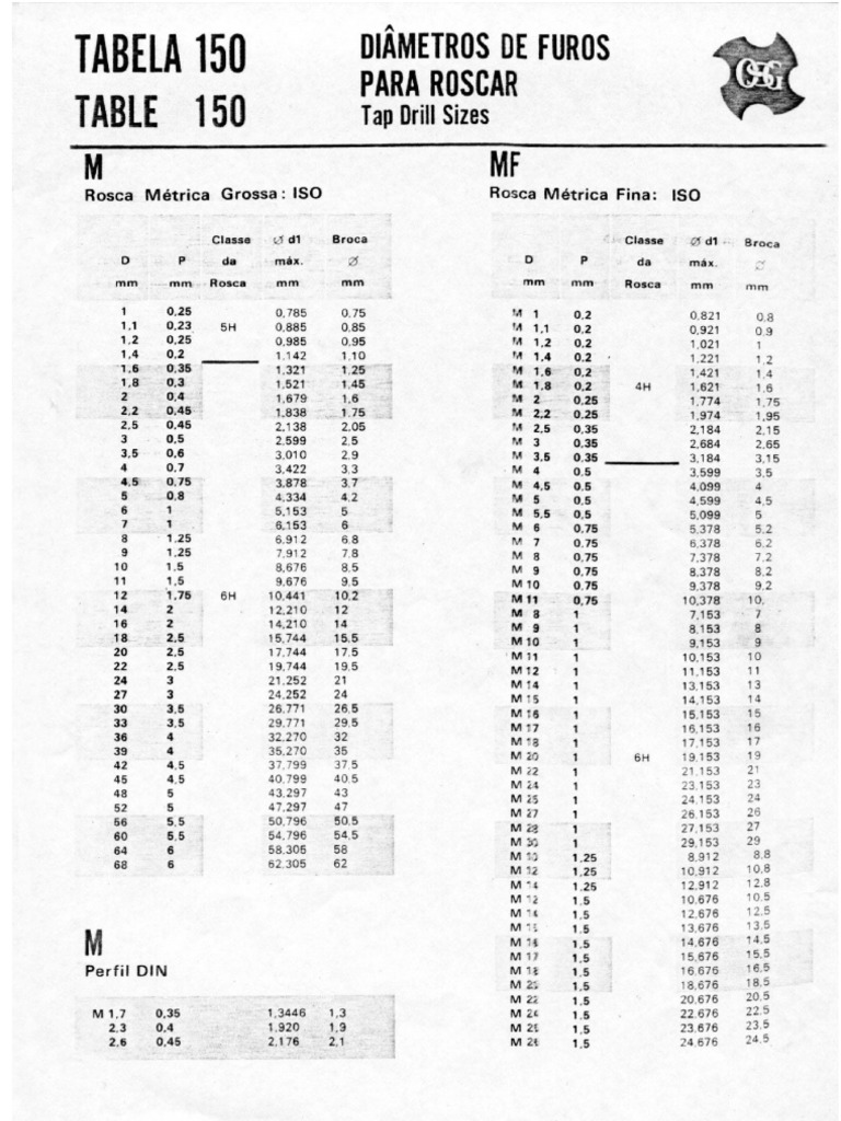 Tabela de Roscas | PDF
