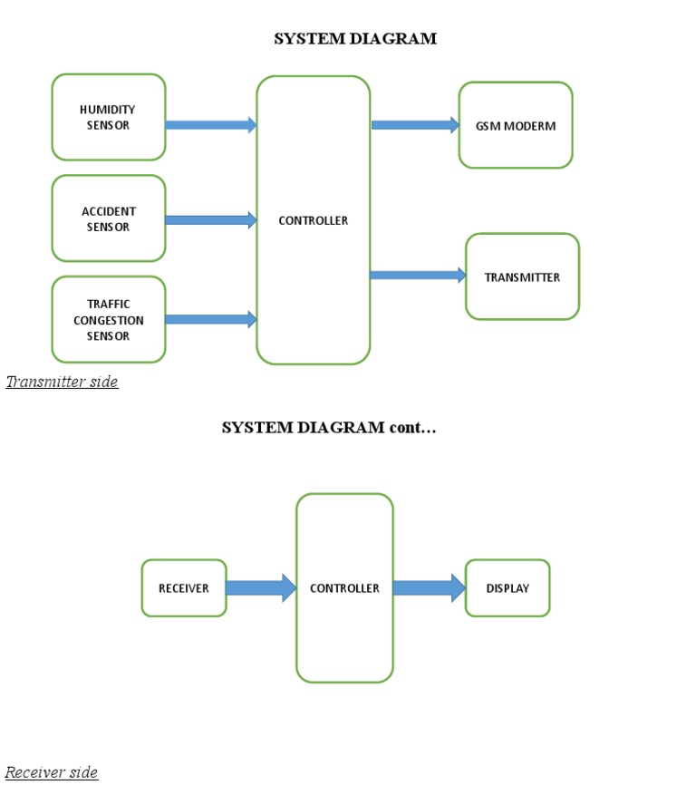 System Diagram: Transmitter Side | PDF