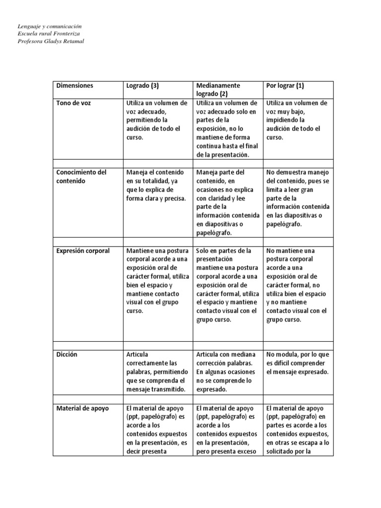 Rúbrica para Evaluar Exposición Oral Pueblos Originarios | PDF ...