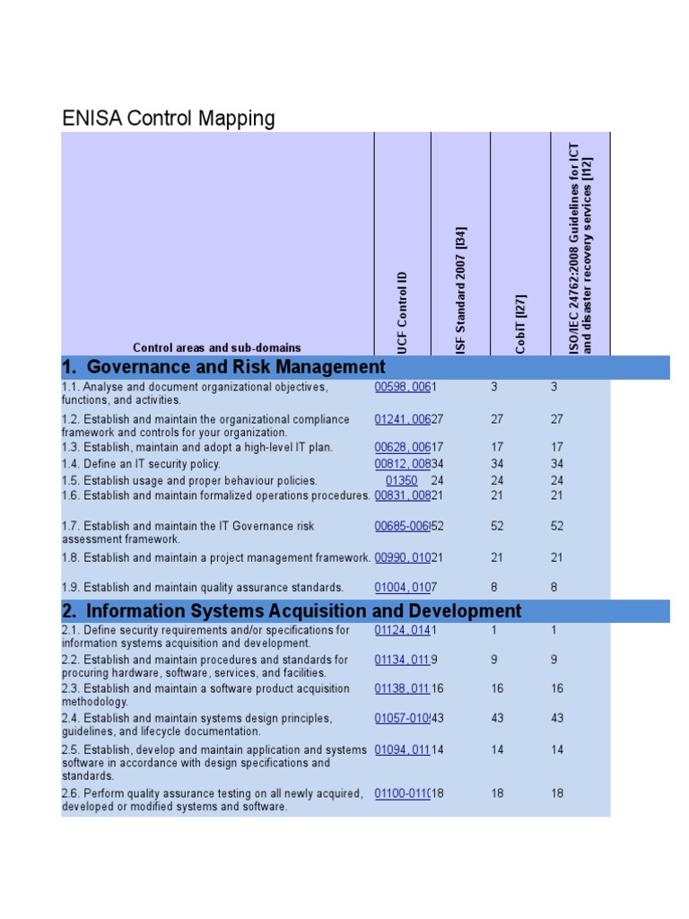 ENISA Controls Meta Framework | PDF | Business Continuity | Information Security